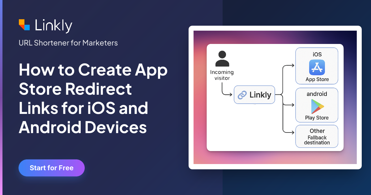 How to Create App Store Redirect Links for iOS and Android Devices — Linkly